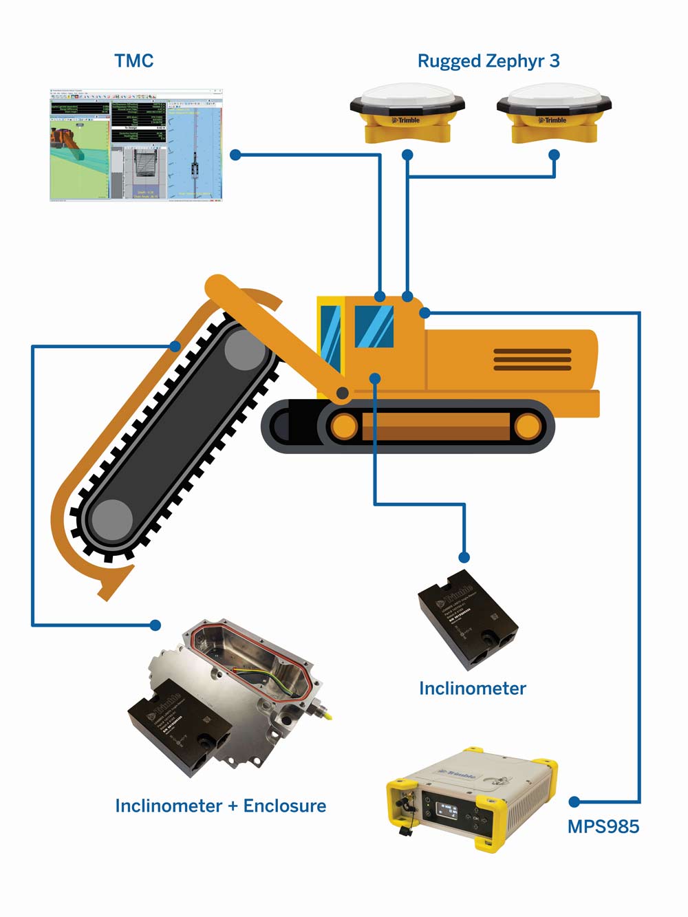 Machine Control for Trenching Machines - SITECH WA