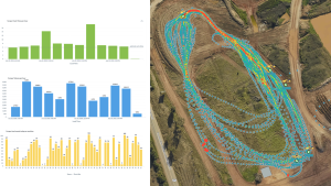 Virtual Superintendent - SITECH WA