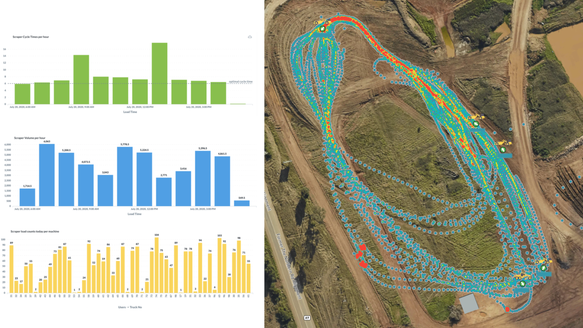 Virtual Superintendent - SITECH WA