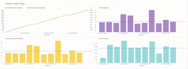 Virtual Superintendent - SITECH WA